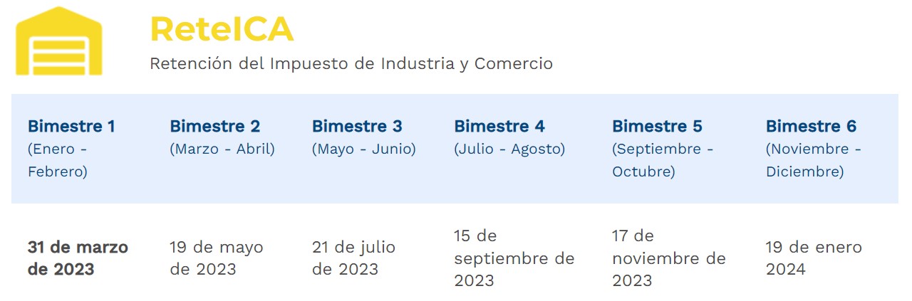 Impuesto ReteICA 2023: cómo declarar y pagar, y fechas en Bogotá